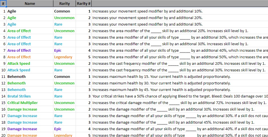 Steam Community :: Guide :: Ability Guide