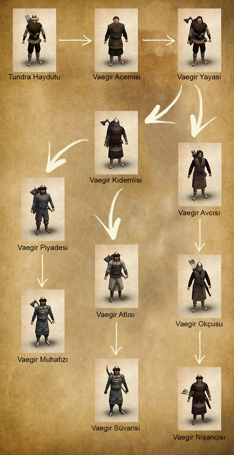 Steam Community :: Guide :: Mount & Blade: Warband Krallık Bilgileri