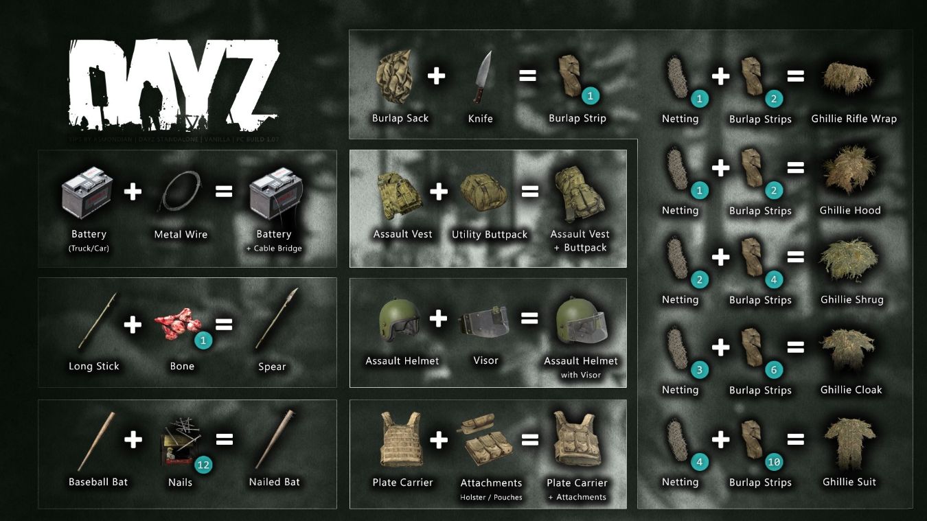 Steam Community Guide DayZ Standalone