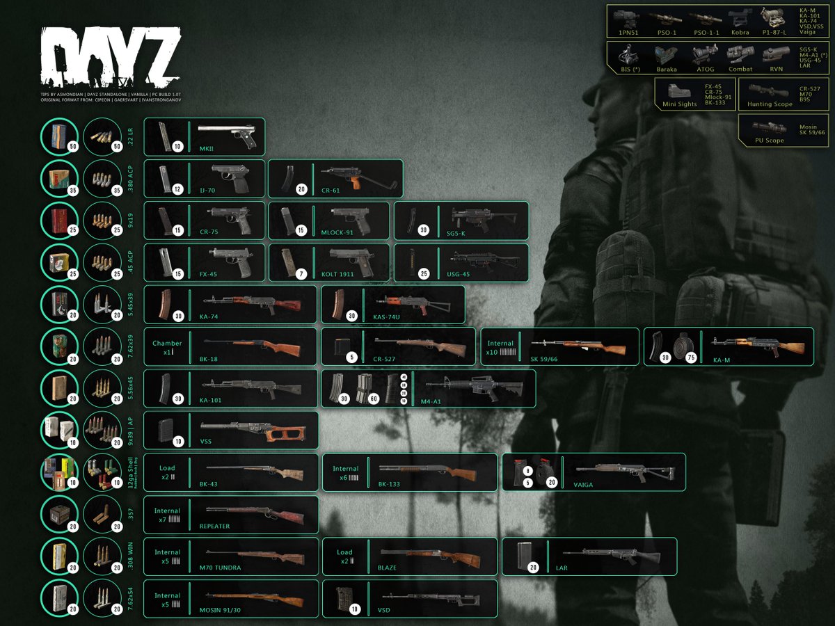 Steam Community Guide DayZ Standalone