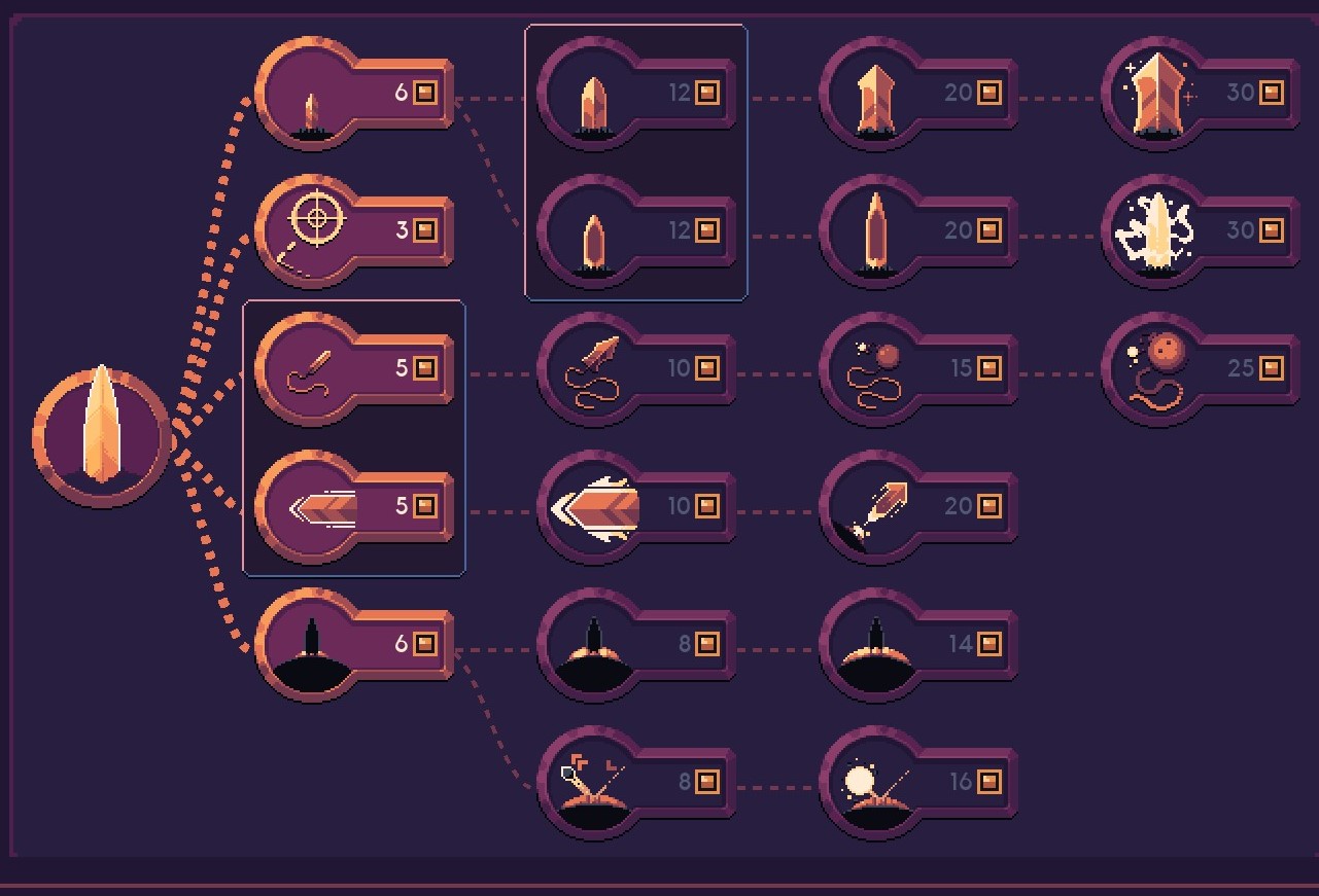 Steam Community :: Guide :: Dome Keeper - General Info & Strategy