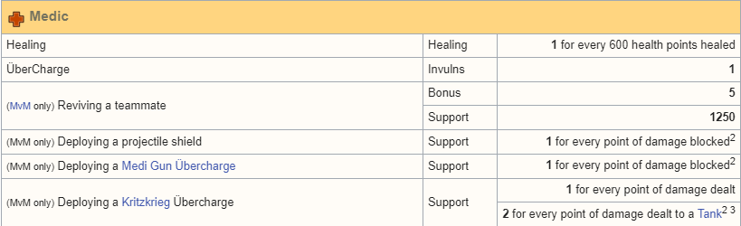 Steam Community :: Guide :: Meet The Medic