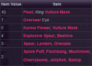 Steam Community :: Guide :: Things some people probably never knew ...