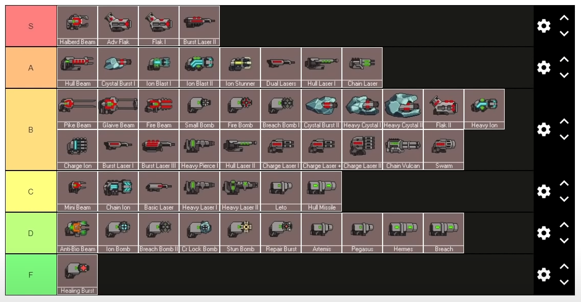 FTL Faster Than Light Weapons Tier List