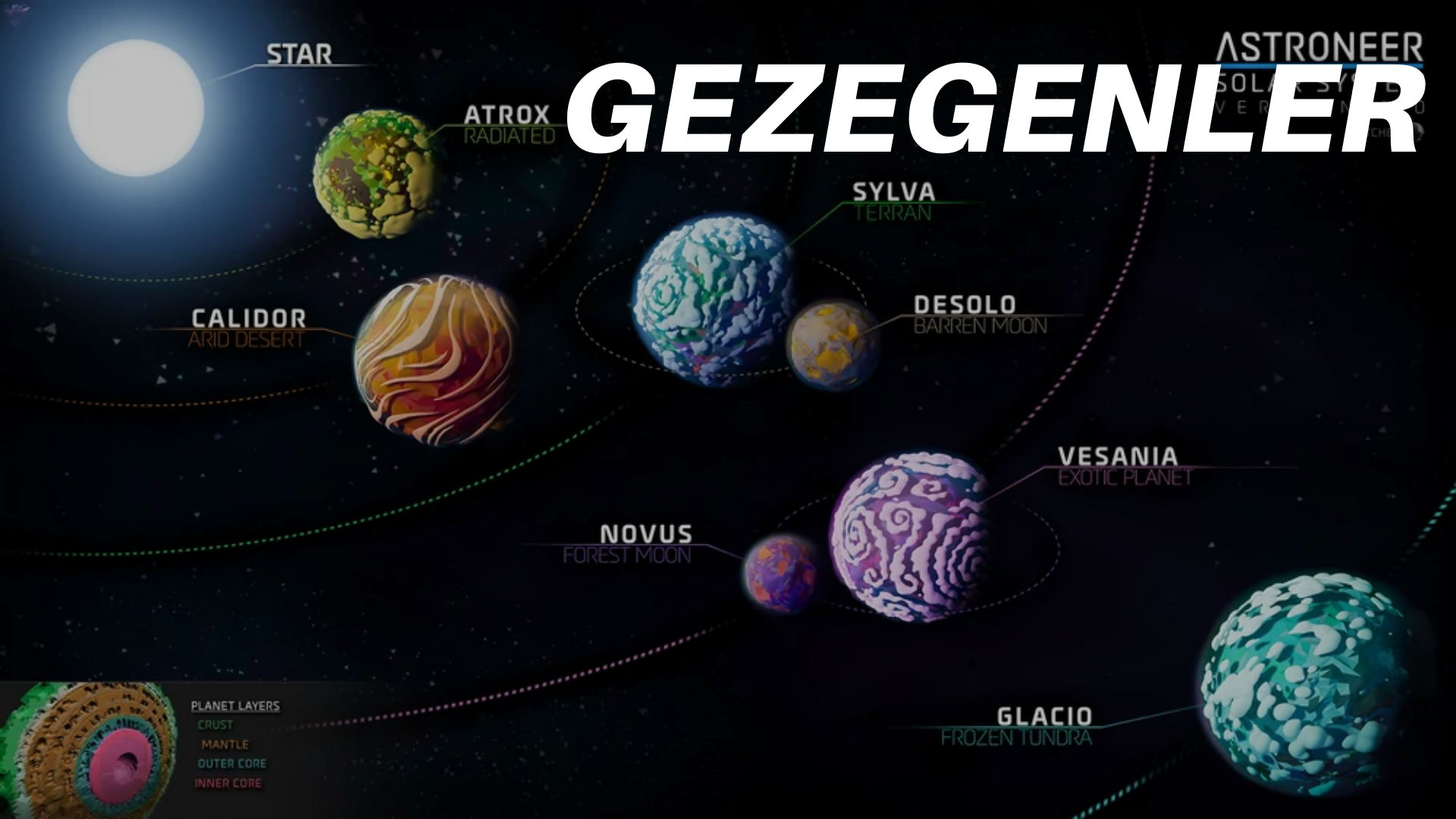 Steam Community :: Guide :: Astroneer Türkiye