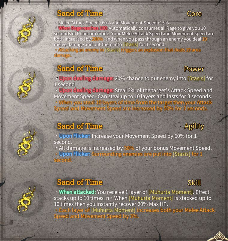Steam Community :: Guide :: All Relics with Description