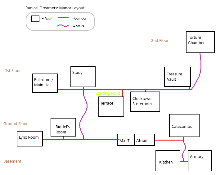 Steam Community :: Guide :: Radical Dreamers, Map of Viper Manor