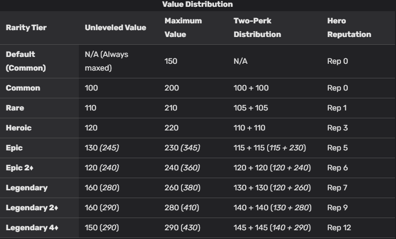 Steam Community :: Guide :: Prestige Levels Required For Higher Gear
