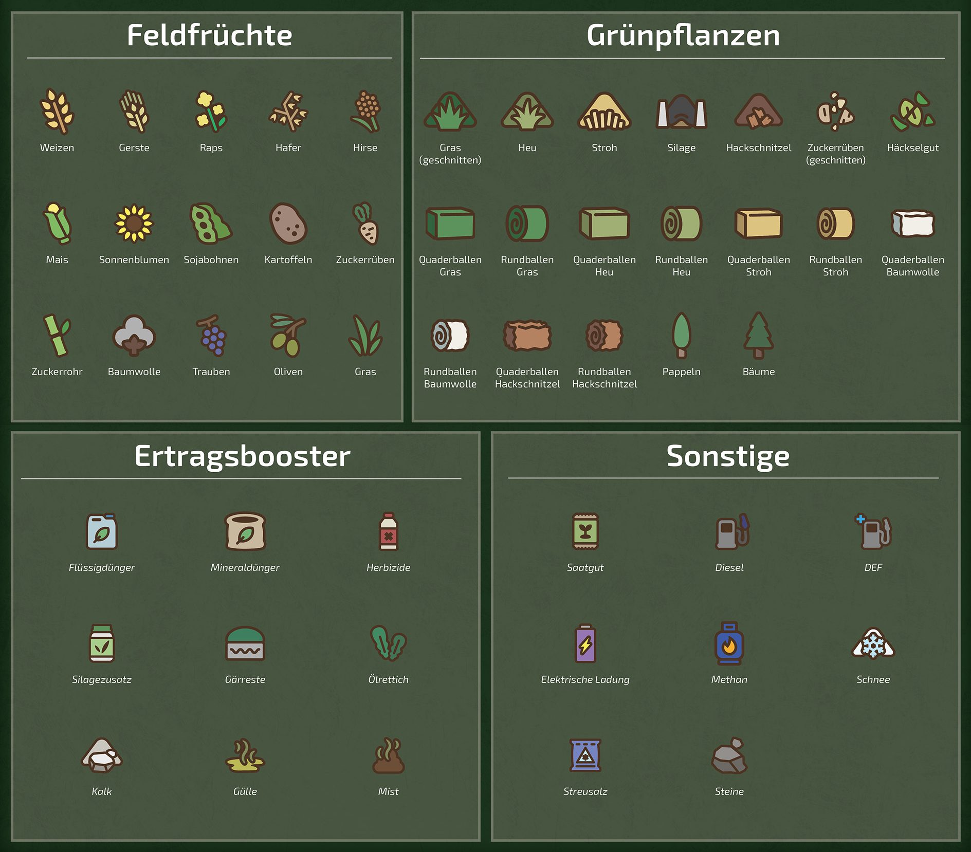 Steam Community :: Guide :: Symbole (Schnell-Übersicht)