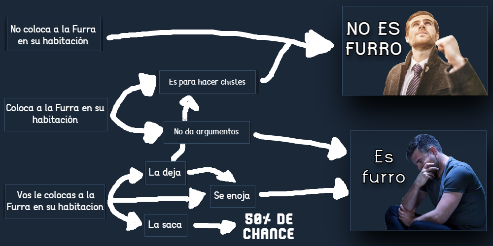 Steam Community :: Guide :: Como saber si tu amigo es Furro