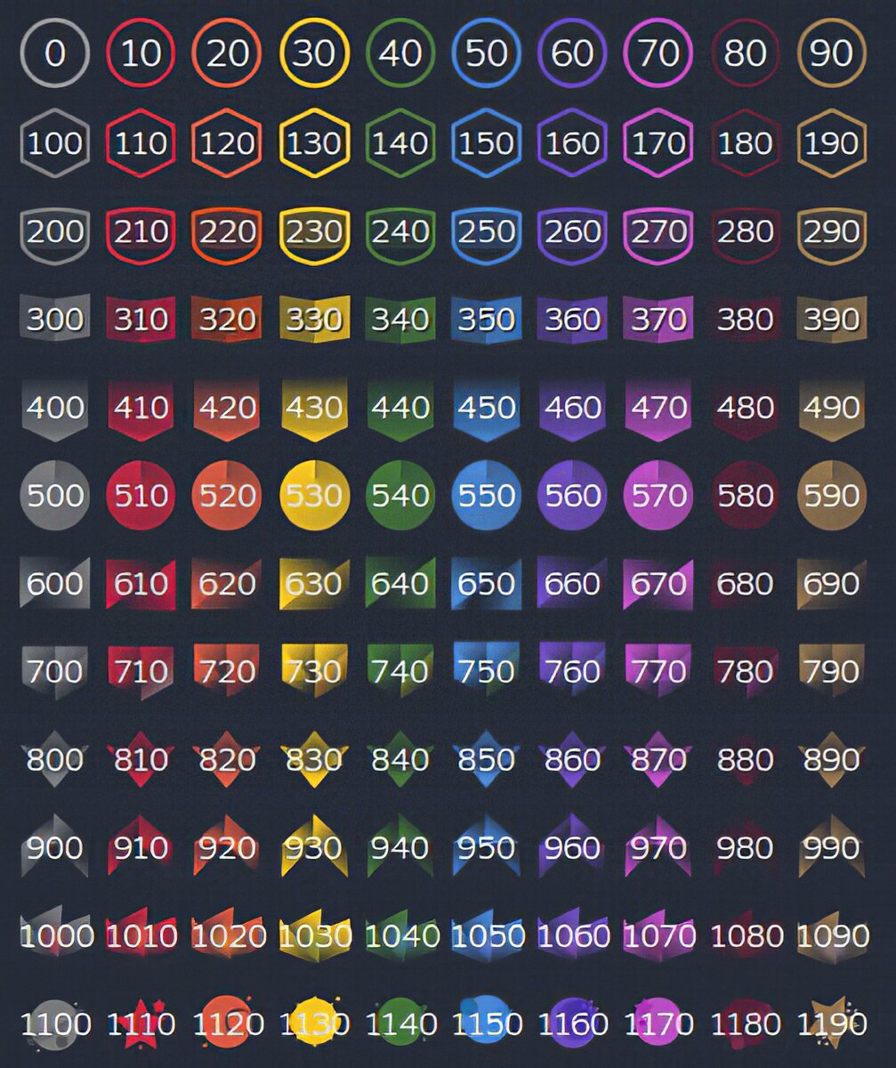 Сообщество Steam :: Руководство :: Полный гайд по оформлению стим профиля