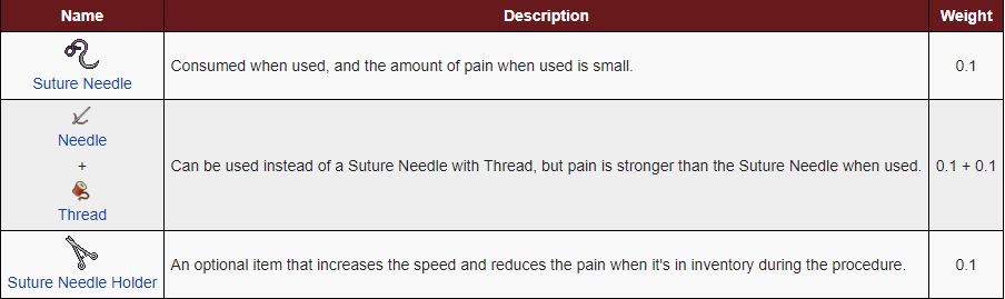 Steam Community :: Guide :: PZ Skill - First Aid