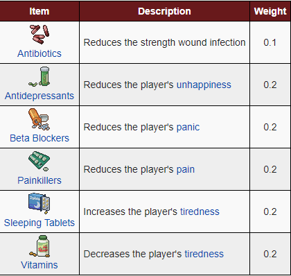Steam Community :: Guide :: PZ Skill - First Aid