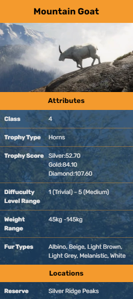 Steam Community :: Guide :: theHunter: COTW Fur Variations/Information!