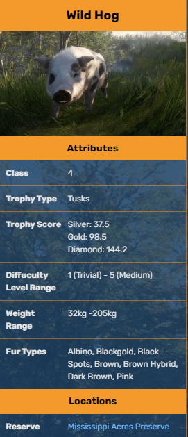 Steam Community :: Guide :: theHunter: COTW Fur Variations/Information!