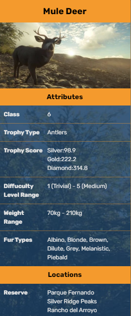 Steam Community :: Guide :: theHunter: COTW Fur Variations/Information!