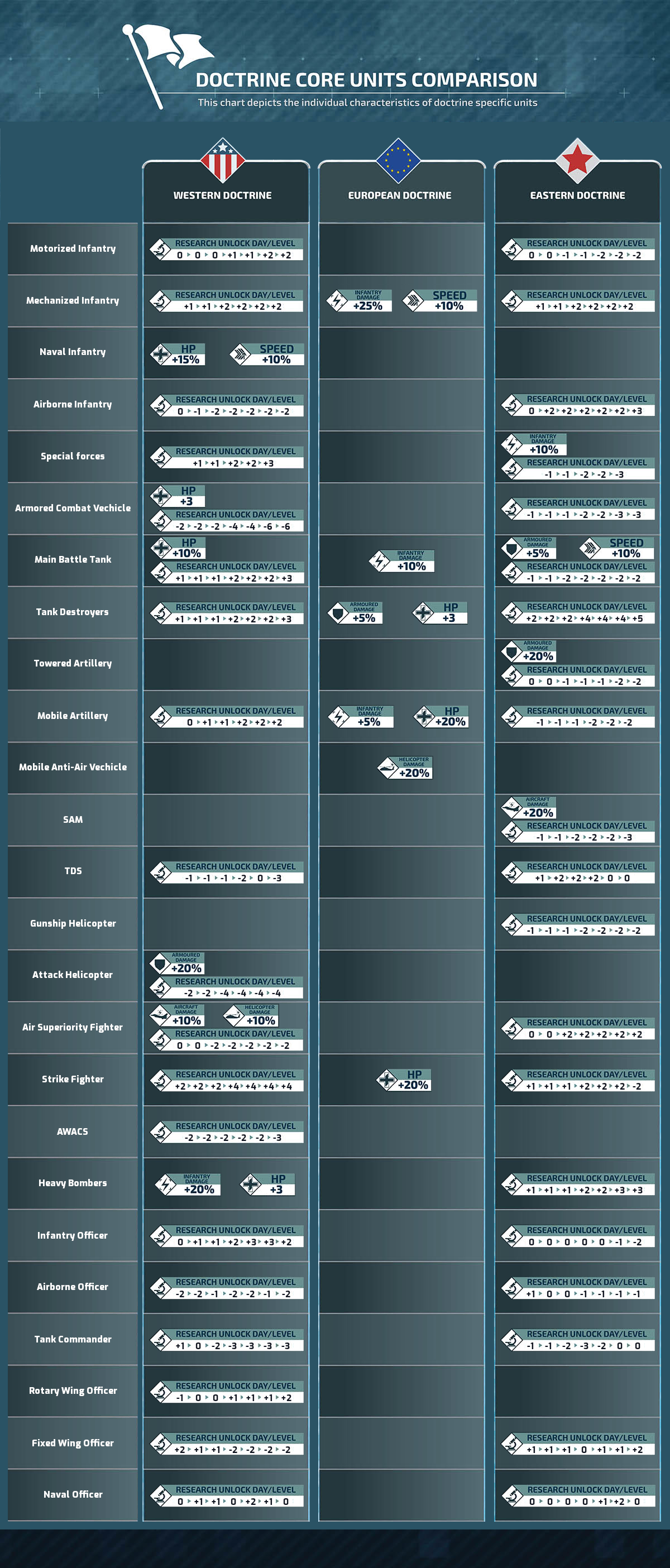 Steam Community :: Guide :: Conflict of Nations MEGAGUIDE