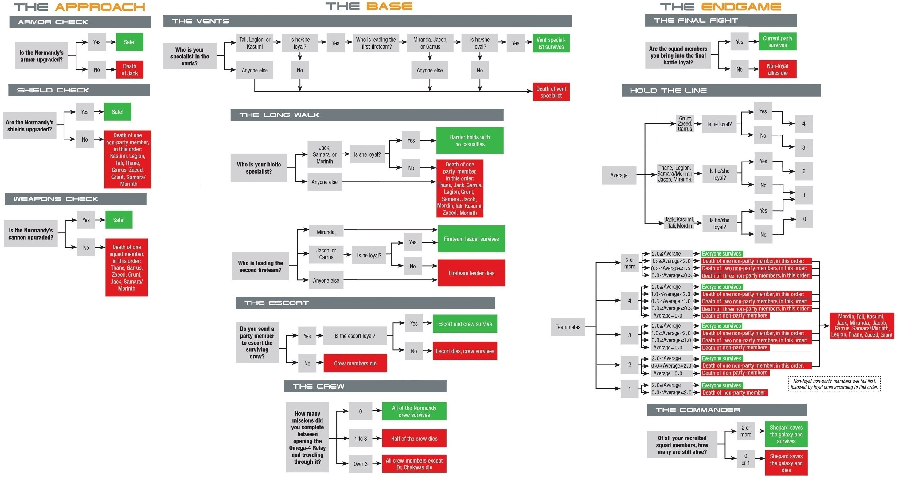 Steam Community :: Guide :: Mass Effect Trilogy Save Editor