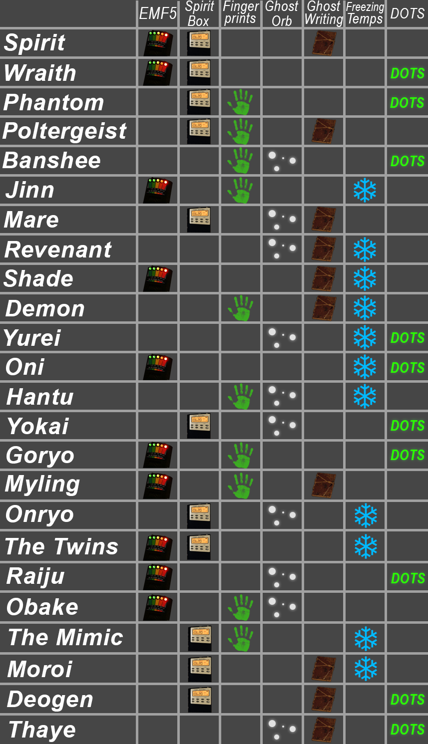 Steam Community Guide Ghost Type Cheat Sheet v0 6 2 0 
