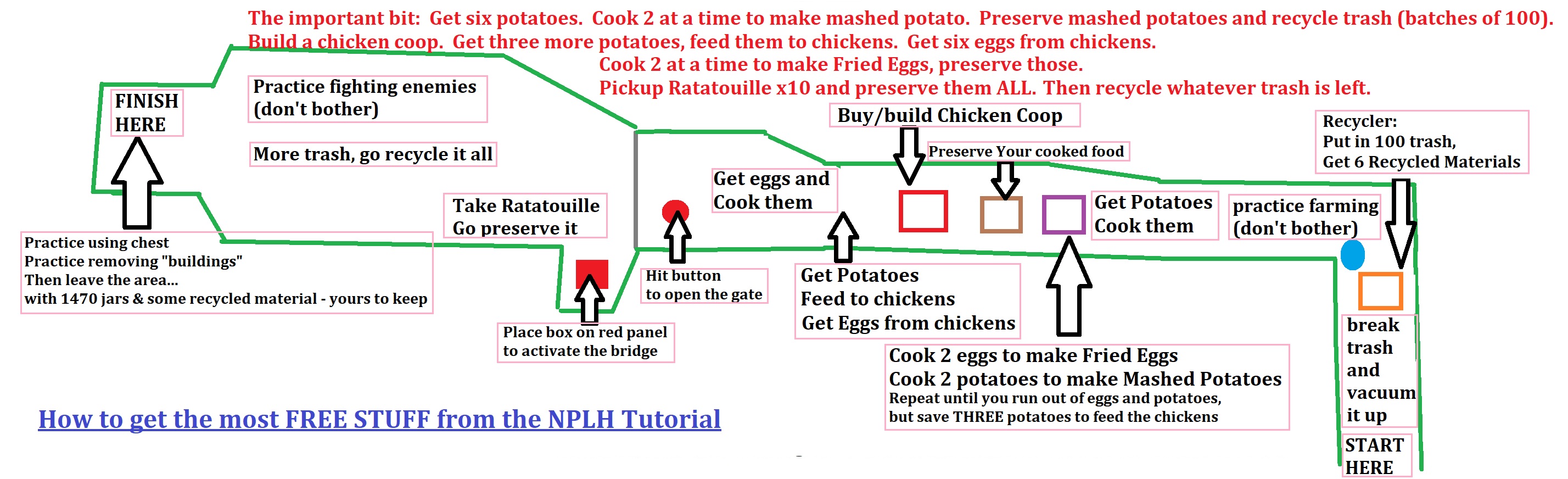 Steam Community :: Guide :: NPLH full guide