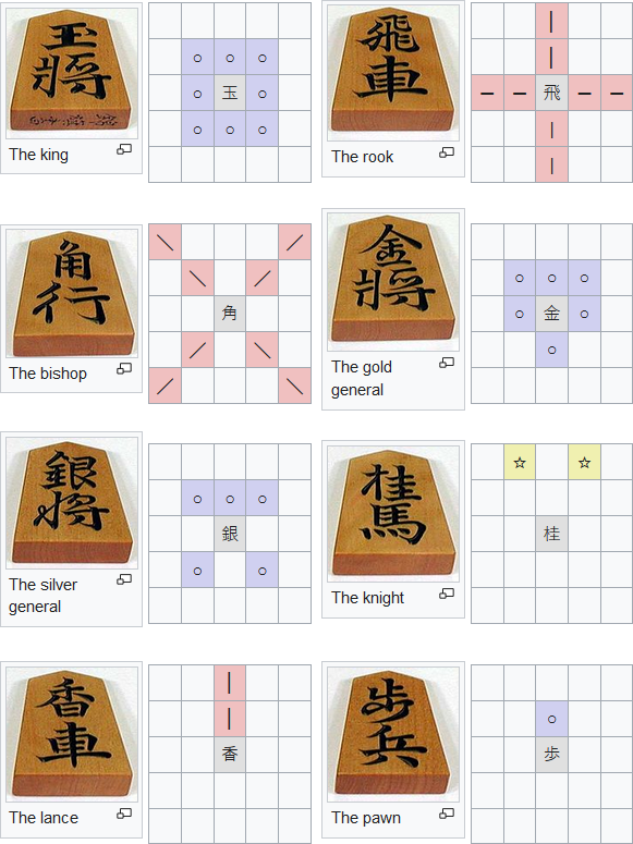 Steam Community :: Guide :: Moves of the Shogun
