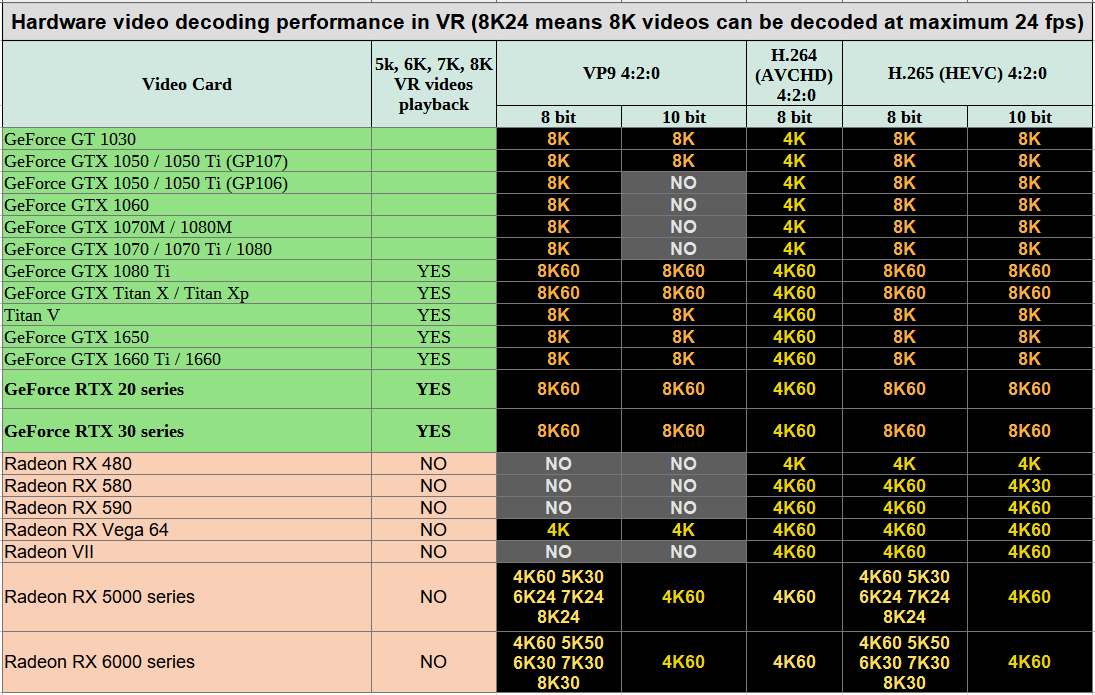 Steam Community :: Guide :: Video playback capability in VR