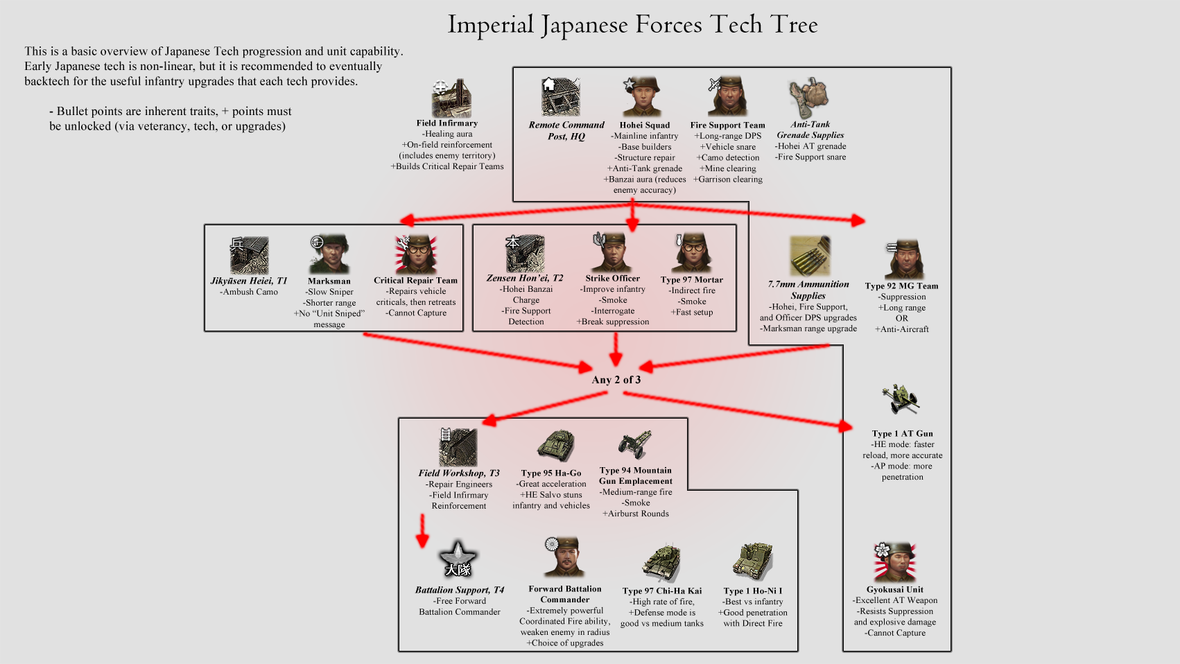 Steam Community :: Guide :: Imperial Japanese Forces: Complete Faction ...