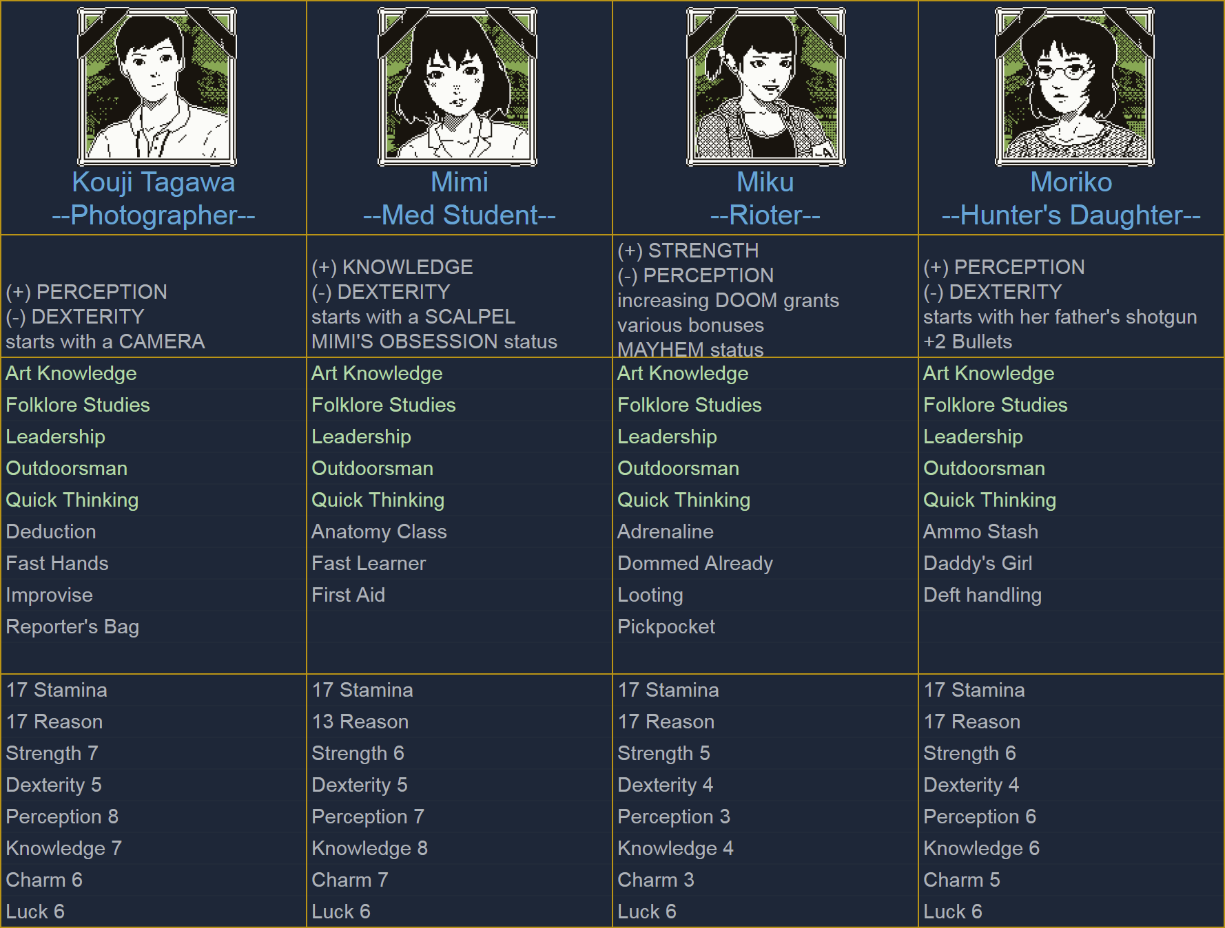 Steam Community :: Guide :: Perks, allies, spells, and status in World ...