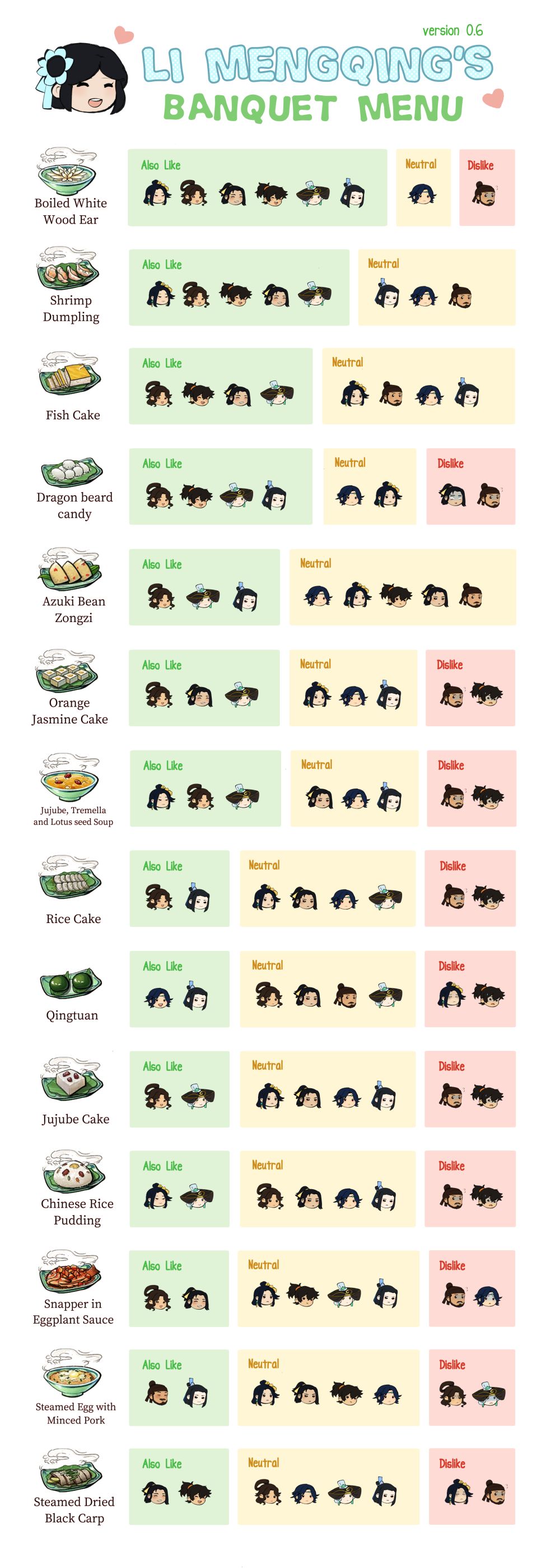 Steam Community :: Guide :: Banquet Menus for ♥