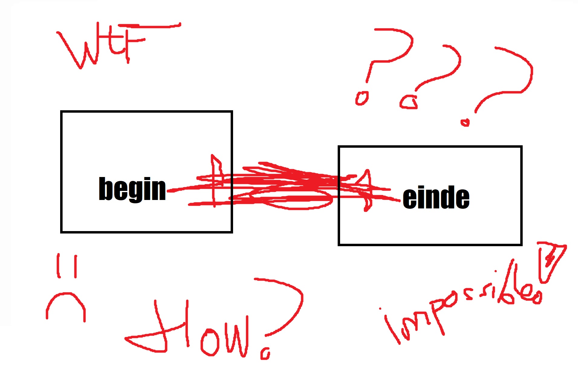Steam Community Guide The Looker How To Draw Lines