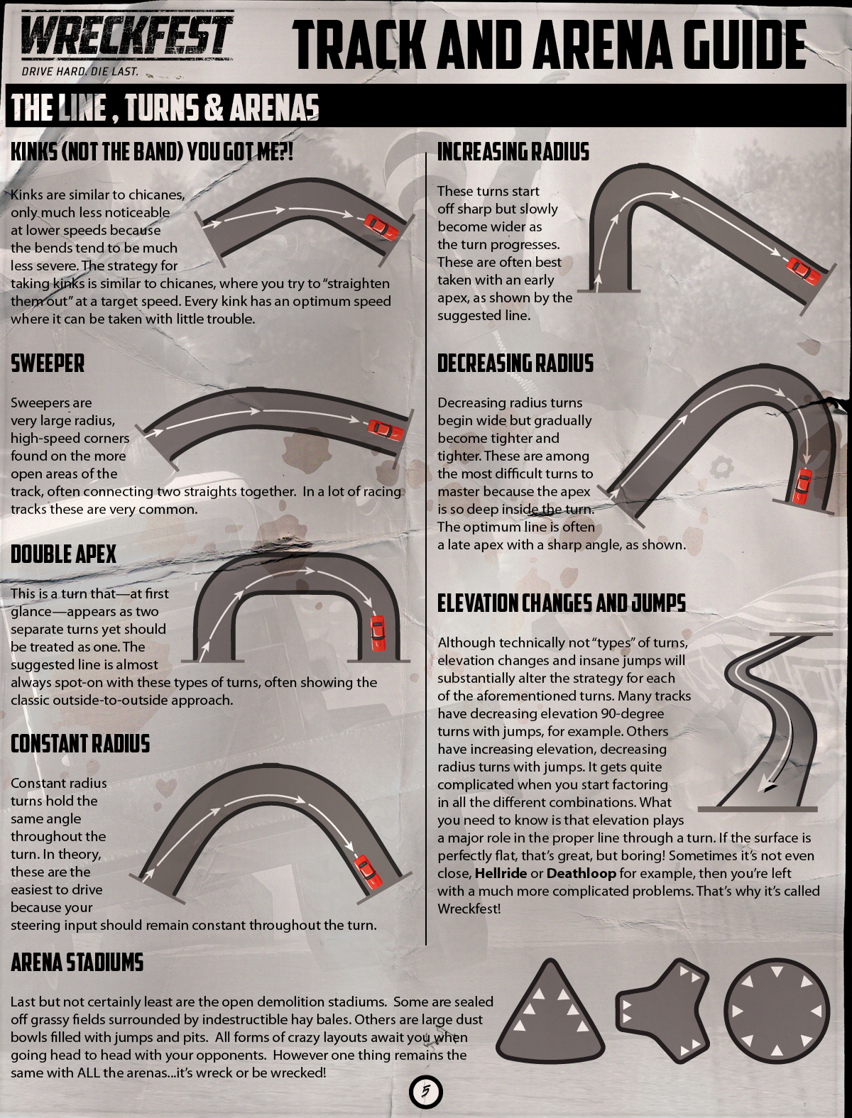 Steam Community :: Guide :: Wreckfest Track and Arena Guide 5.4