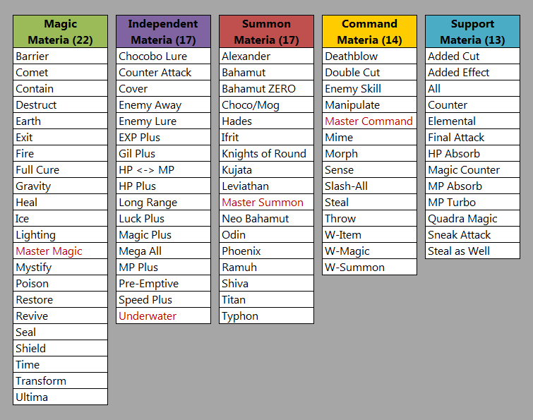 Steam Community :: Guide :: Guia de Conquistas Final Fantasy VII (PT-BR)