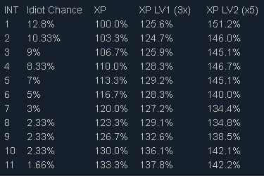 Steam Community :: Guide :: idiot savant