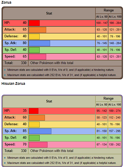 Steam Community :: Guide :: Zorua, my favourite Pokémon