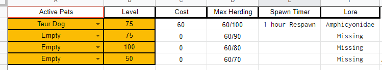 Steam Community :: Guide :: Taming Calculator