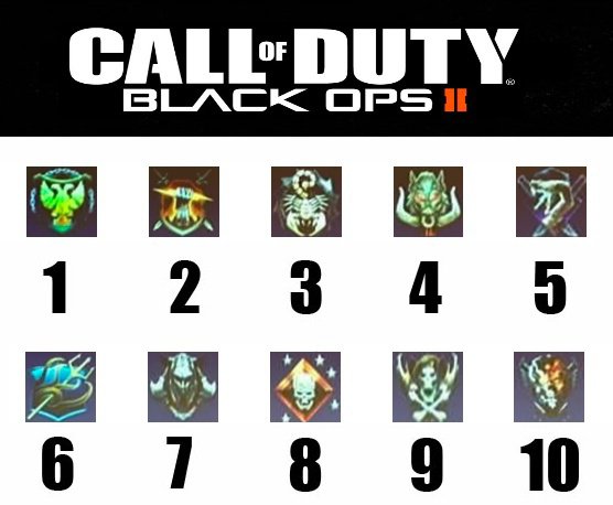 Steam Community :: Guide :: Call of Duty Franchise Prestige
