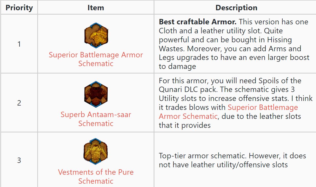 Steam Community :: Guide :: Nightmare - Builds for the Companions (AI)