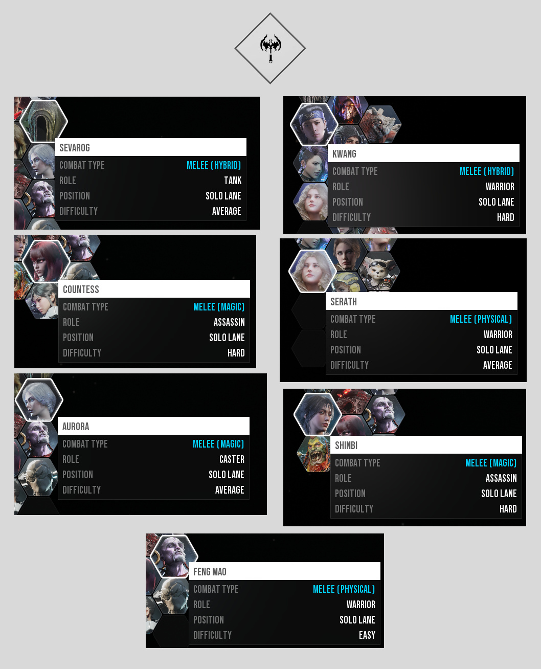 Steam Community :: Guide :: Characters & Their Lanes