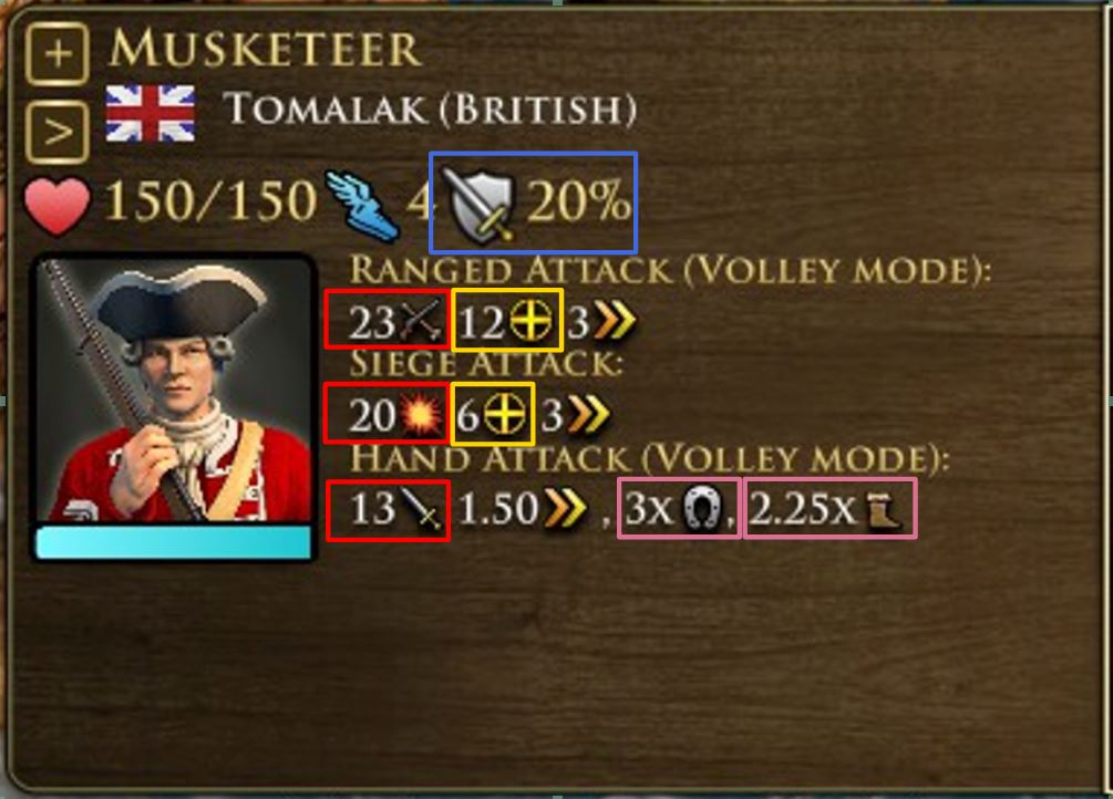 Steam Community :: Guide :: How to Counter & Identify Units [WIP]