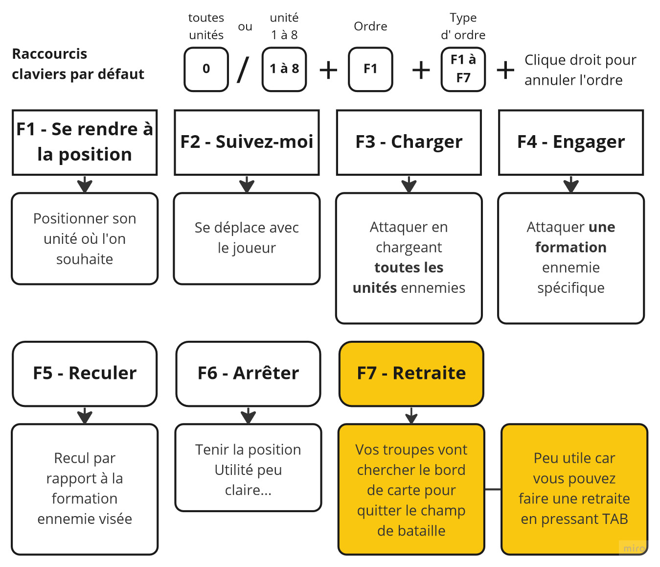 Steam Community :: Guide :: [FR] Guide général (1.0 - 2022)