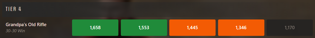 Steam Community :: Guide :: Way Of The Hunter Toolbox