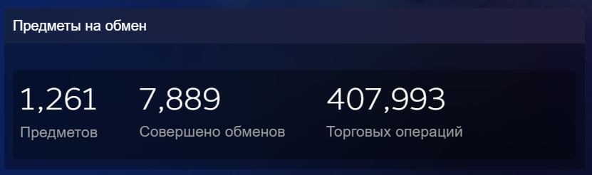 Steam Community :: Guide :: Уровни в Стиме