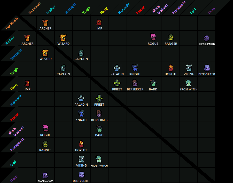 Steam Community :: Guide :: Hero Synergy Reference Chart