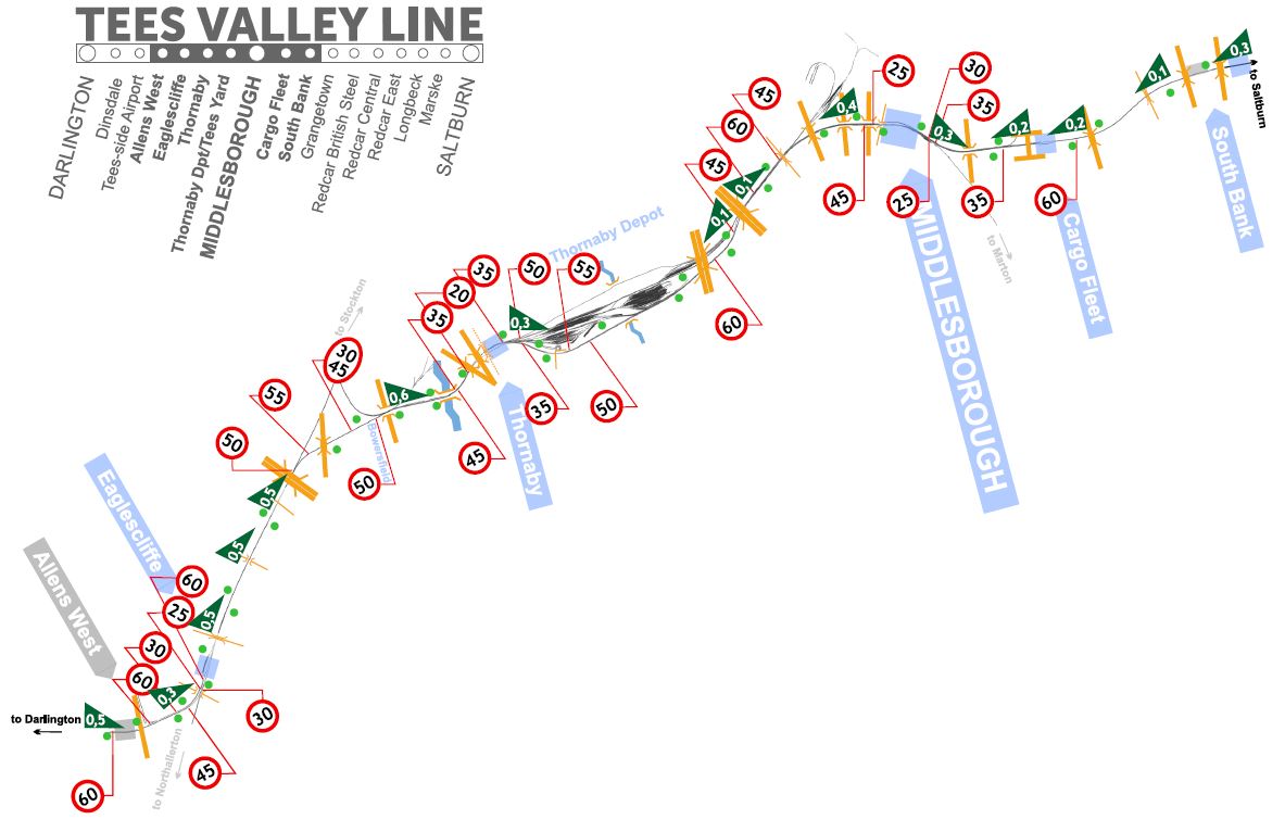 Steam Community :: Guide :: Tees Valley Line Route Map