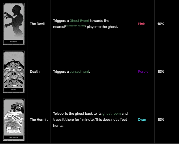 Steam Community :: Guide :: Everything you need to know about Cursed ...
