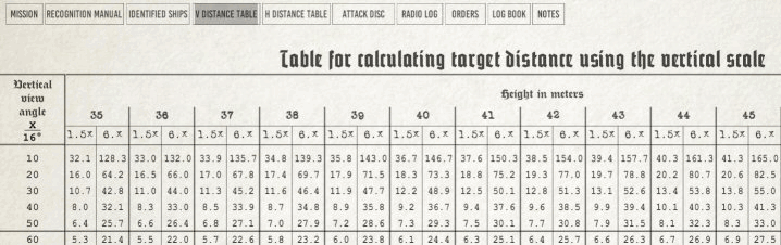 Steam Community :: Guide :: Optical Range Determination