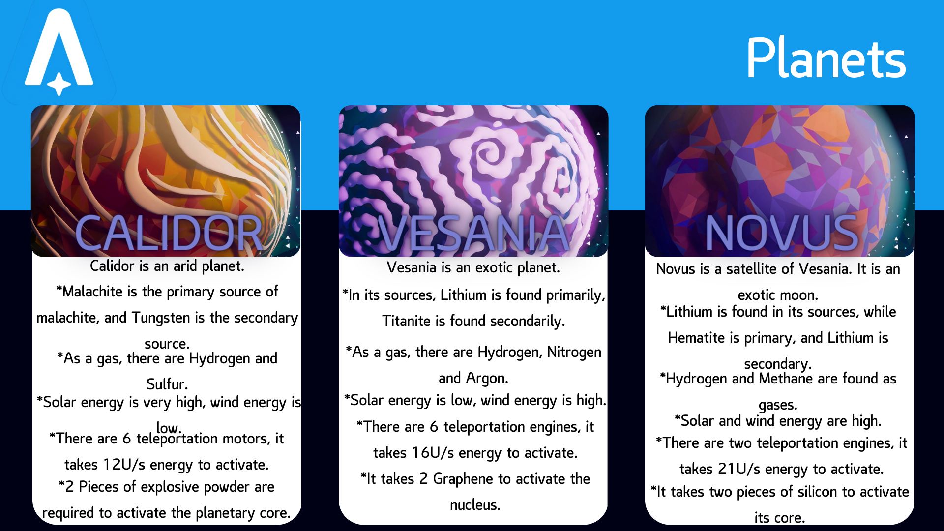 Steam Community :: Guide :: Astroneer Guide