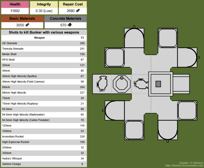 Steam Community :: Guide :: Idées plans de Bunkers (Maj 2024)