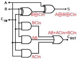 Steam Community :: Guide :: Full-Adder and 4-bit Ripple Carry Adder