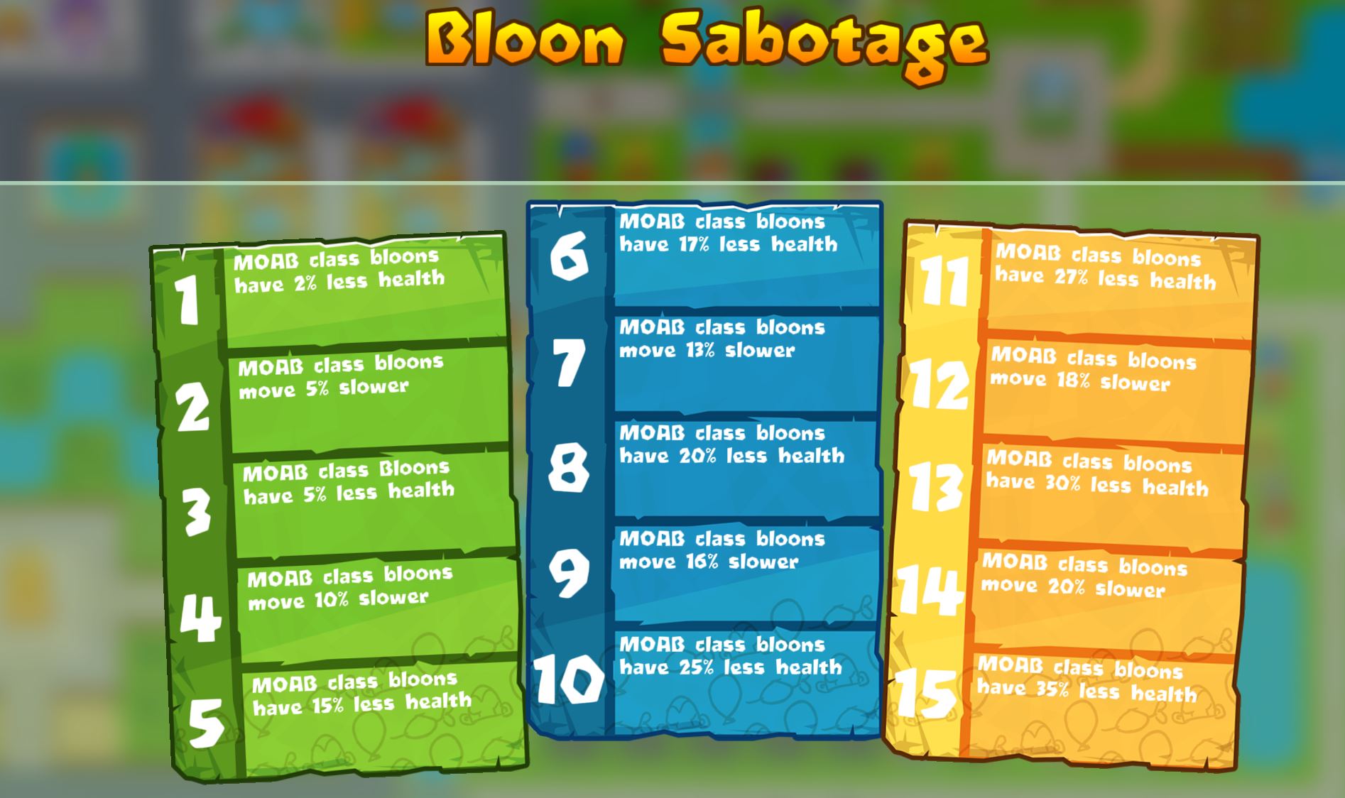 Steam Community :: Guide :: Boss Bloon Guide 1 to 100